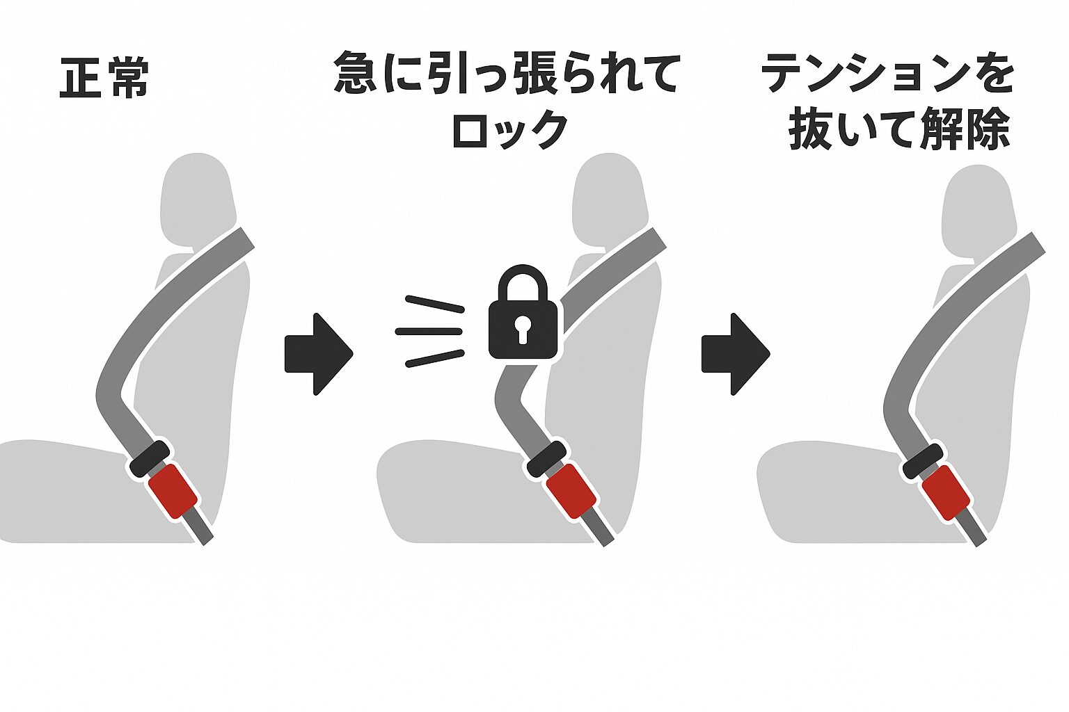 筋肉ロックとは？〜あなたの慢性痛が改善しない本当の理由〜 - ゼロ化整体